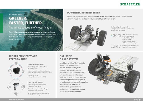Media | Schaeffler (UK) Ltd